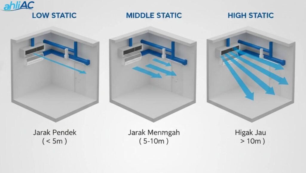 5 Jenis AC Split Duct Terbaik & Tips Pendinginan Merata